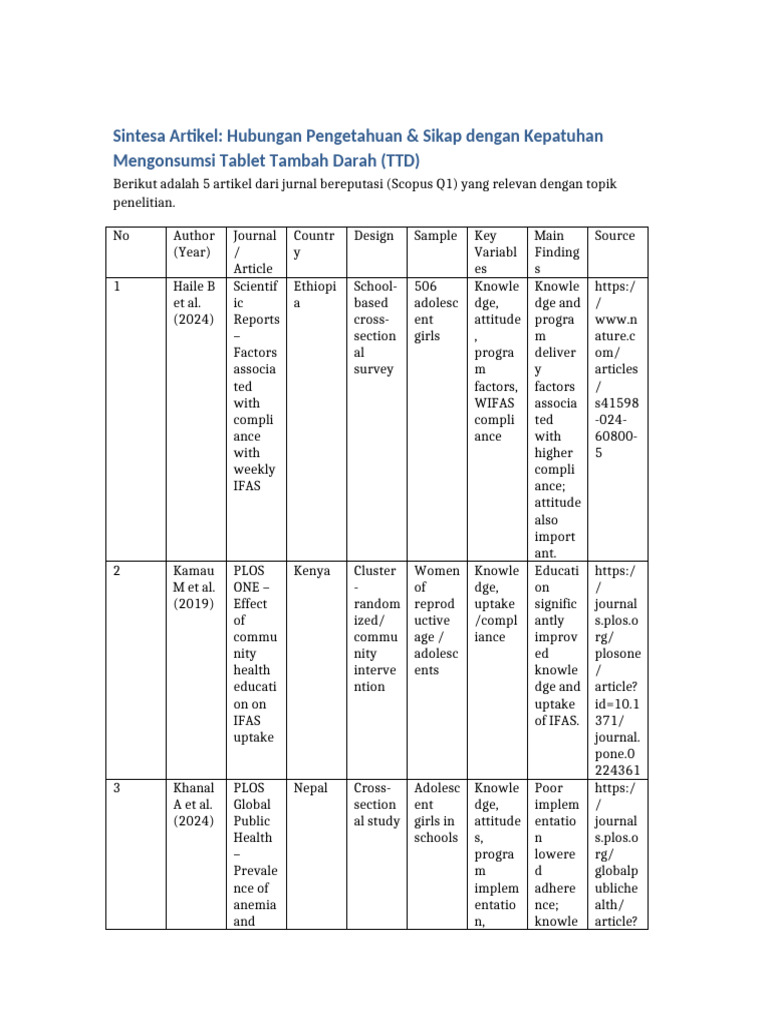 Tabel Sintesa TTD | PDF