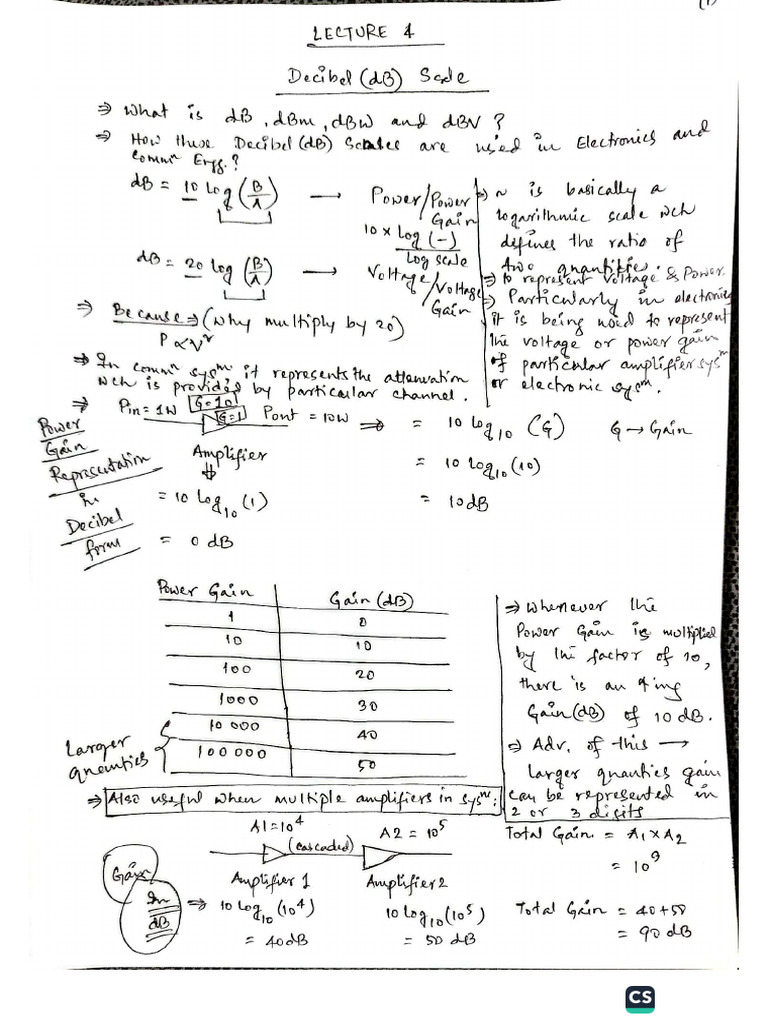 Ag Comm Lecture 4 | PDF