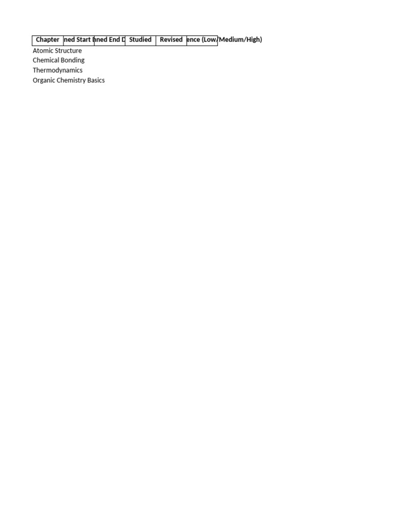 JEE Chemistry Tracker | PDF