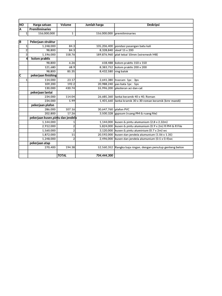 Contoh Rab Kantor Project Lampung | PDF