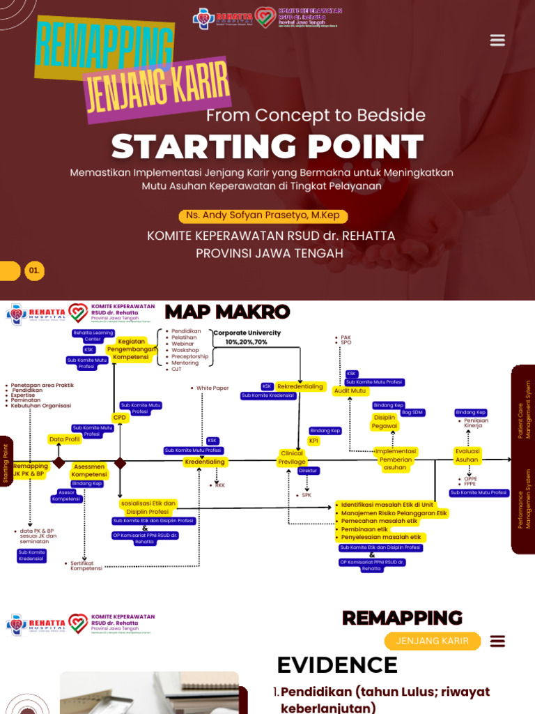 From Concept To Bedside | PDF
