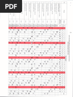 Bijoy Bangla Typing Guide | PDF