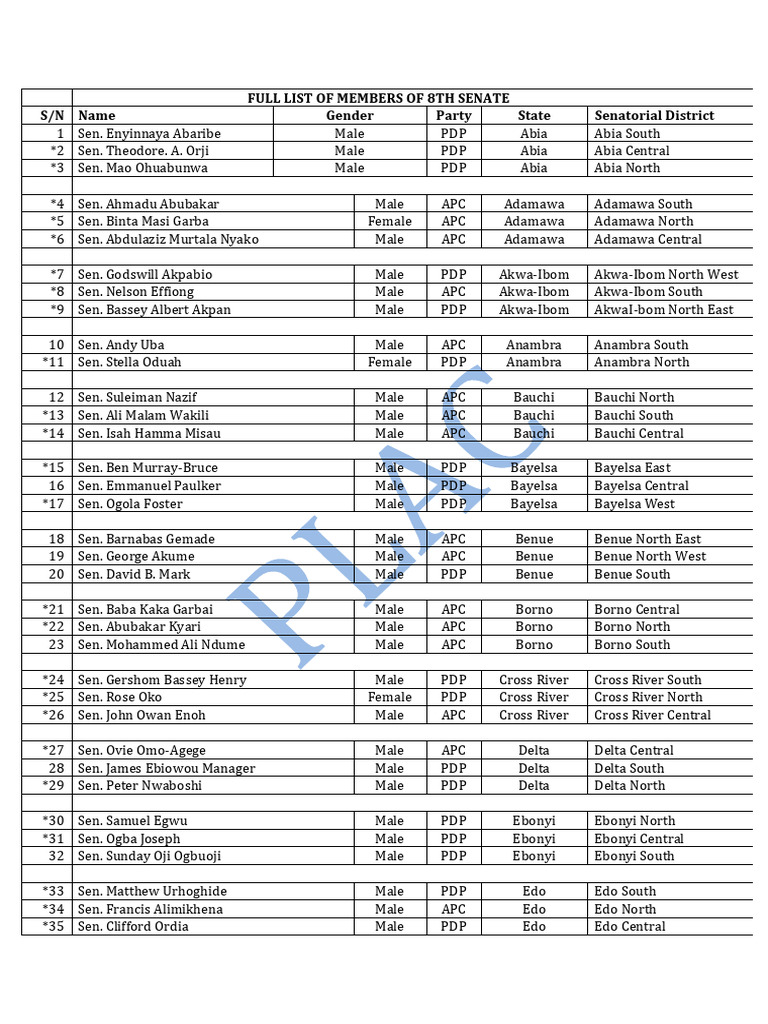 List of Members of 8th Senate | PDF | Politician | Nigeria