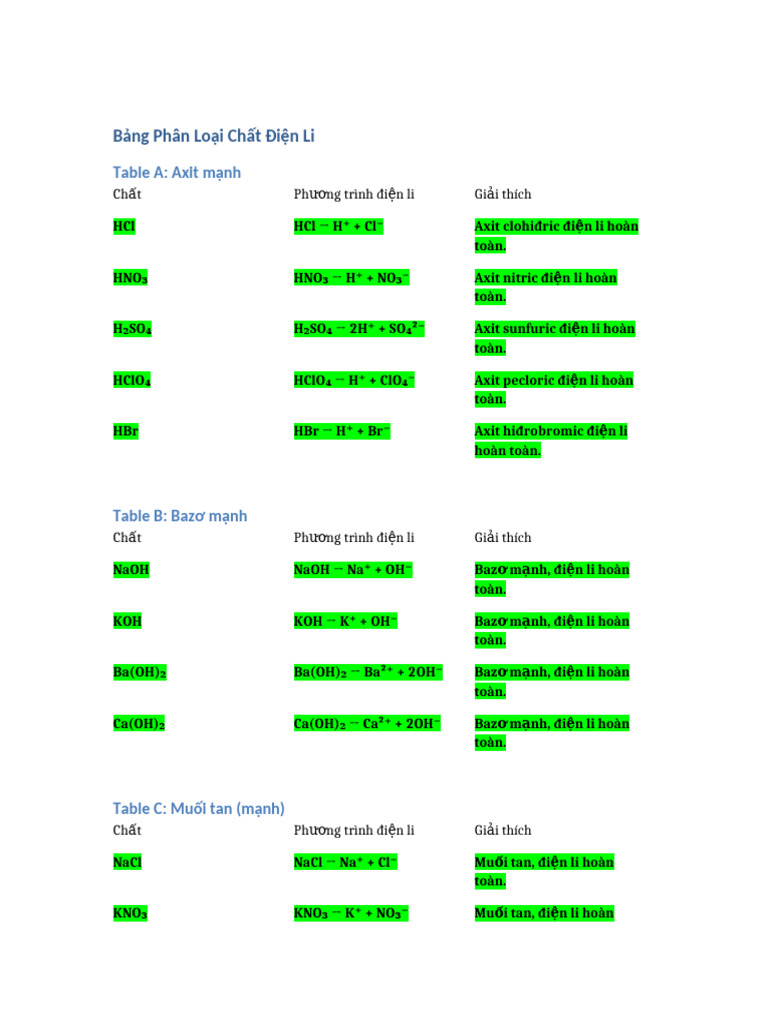 Electrolyte Tables | PDF