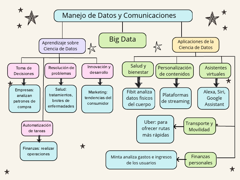 Mapa Conceptual Diana | PDF
