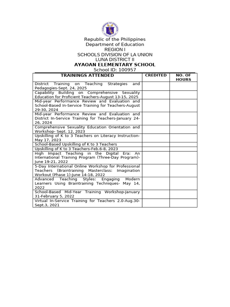 Teacher Training Programs at Ayoan Elementary | PDF