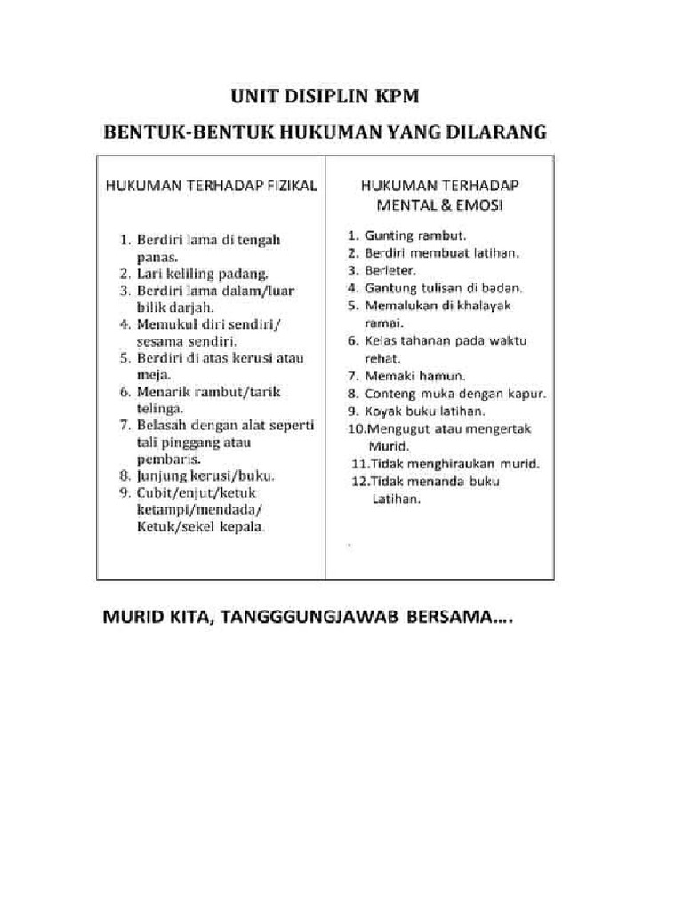 Disiplin KPM | PDF