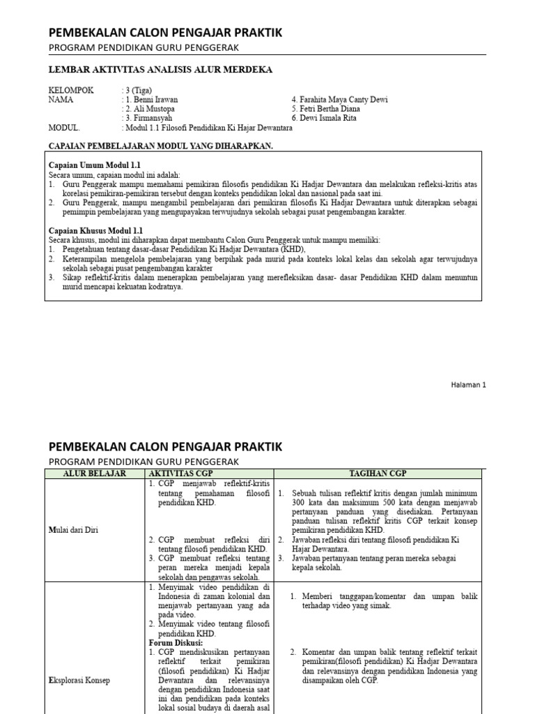 Aktivitas Alur Merdeka Modul 1.1 Dan 1.2 - Farahita Maya Canty Dewi | PDF