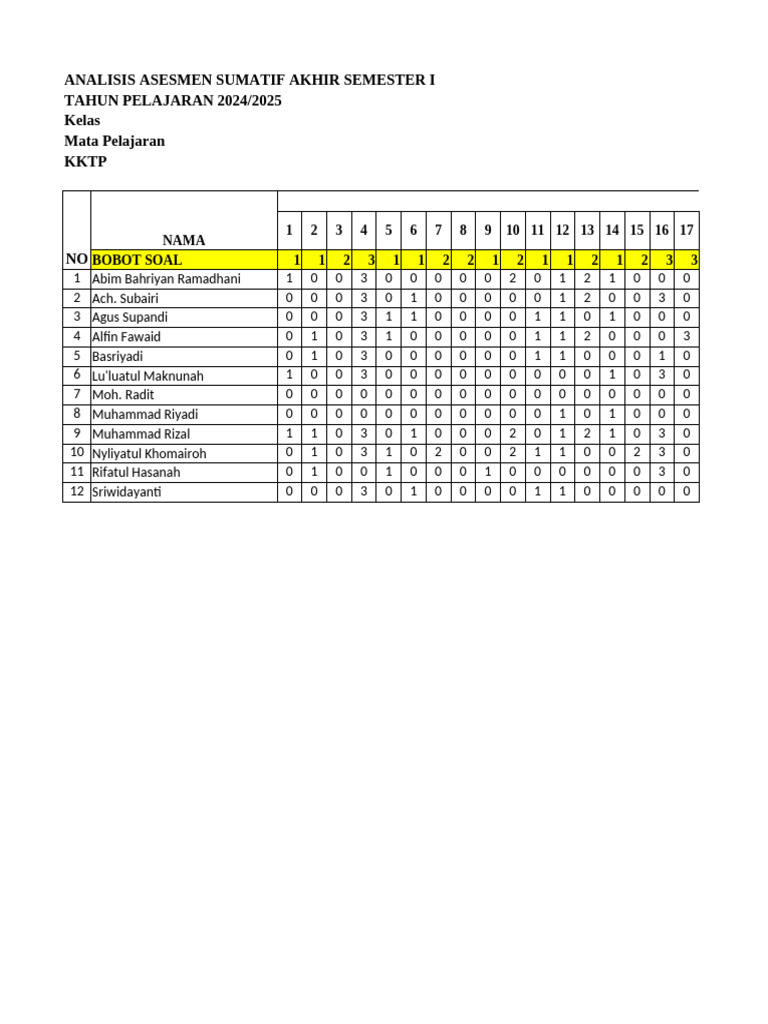 Analisis Asesmen Sumatif Akhir Semester Ganjil Mapel Ipas | PDF