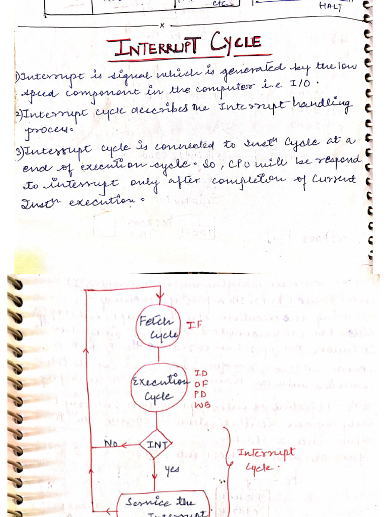 Interrupt Cycle, Risc - Cisc | PDF