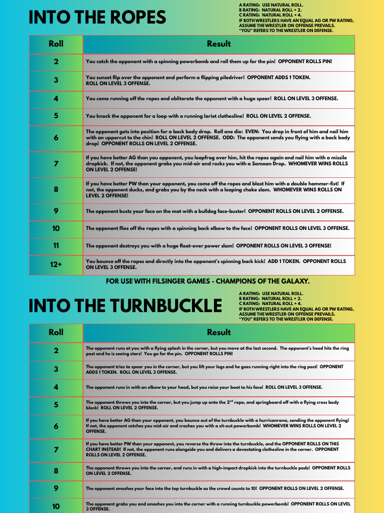 Wrestling Move Outcomes and Rolls | PDF | Wwe | Mock Combat