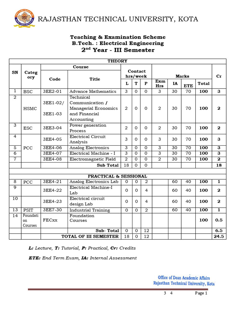 RTU B.Tech EE Syllabus 2025-26 | PDF | Microwave | Frequency Modulation