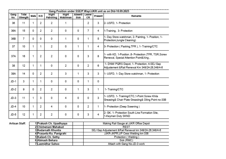 Gang Strength and Duties Report 2025 | PDF