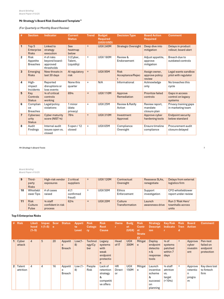 Board Risk Dashboard Template Overview | PDF | Risk
