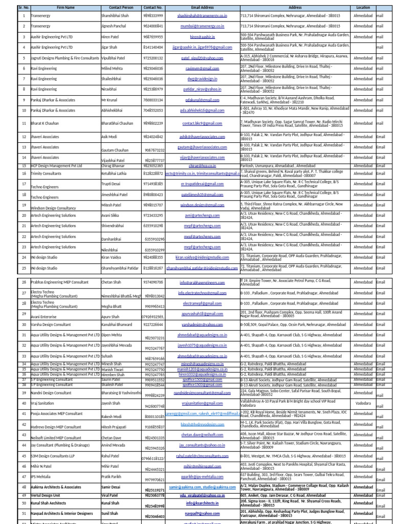 Contractor Contact List - Ahmedabad | PDF