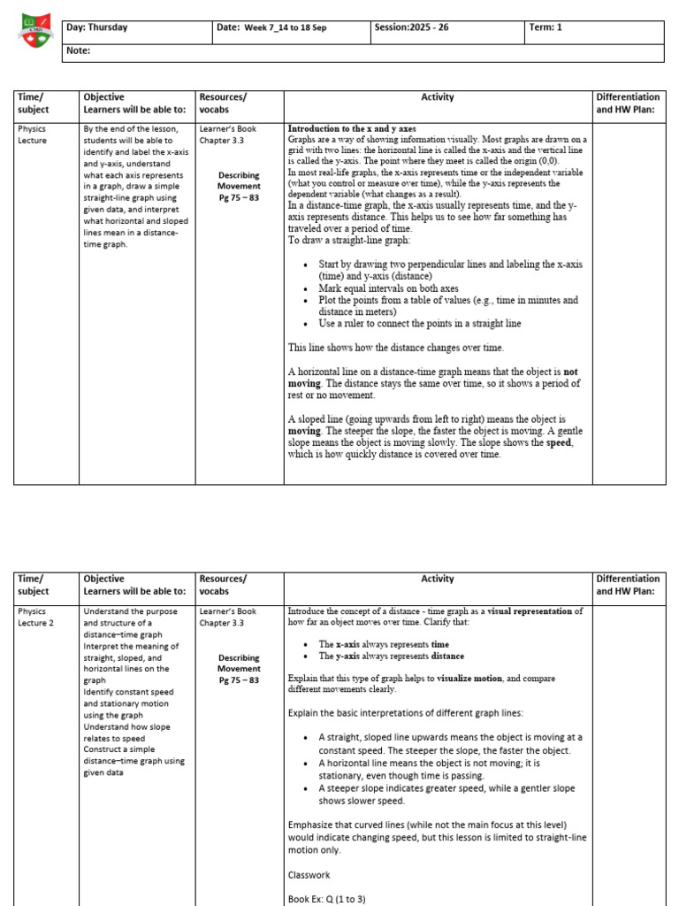 G6 Phy LP Week 7 - 14 To 18 Sep | PDF | Cartesian Coordinate System | Slope