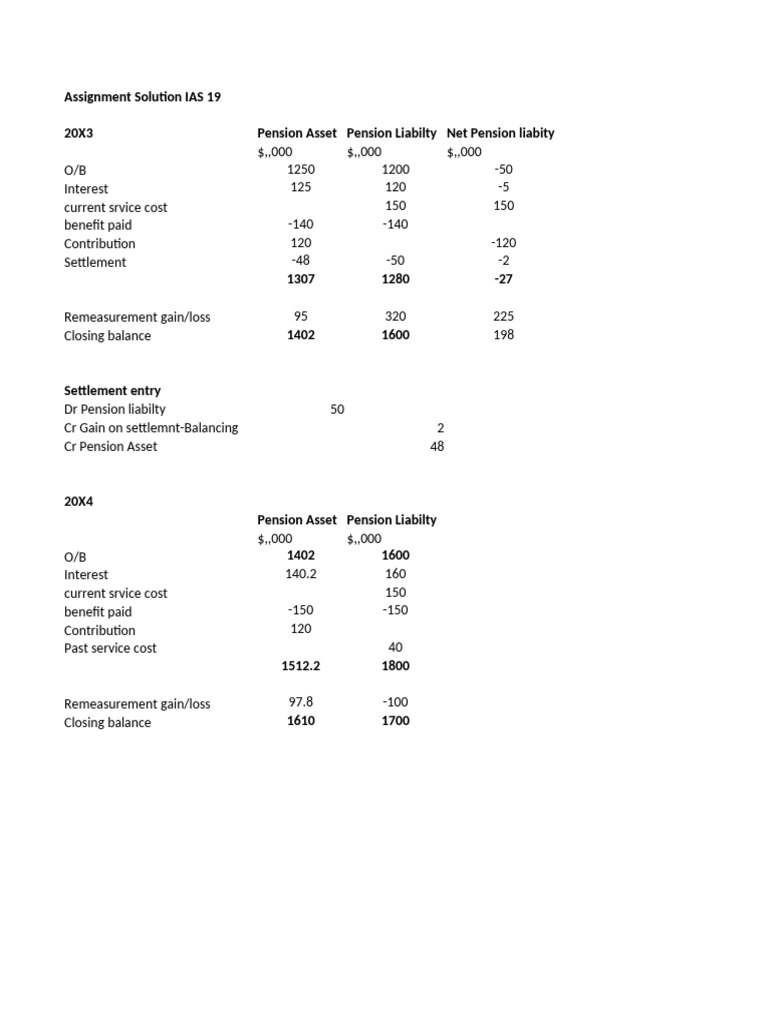 IAS 19 Pension Asset and Liability Analysis | PDF