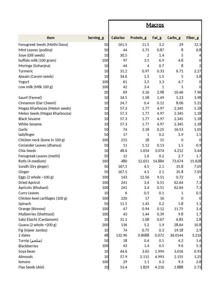 Nutrition Authoritative Sources Estimate Complete | PDF | Chickpea | Foods
