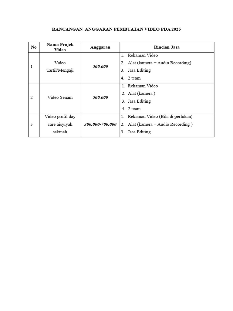 Anggaran Video PDA 2025 | PDF