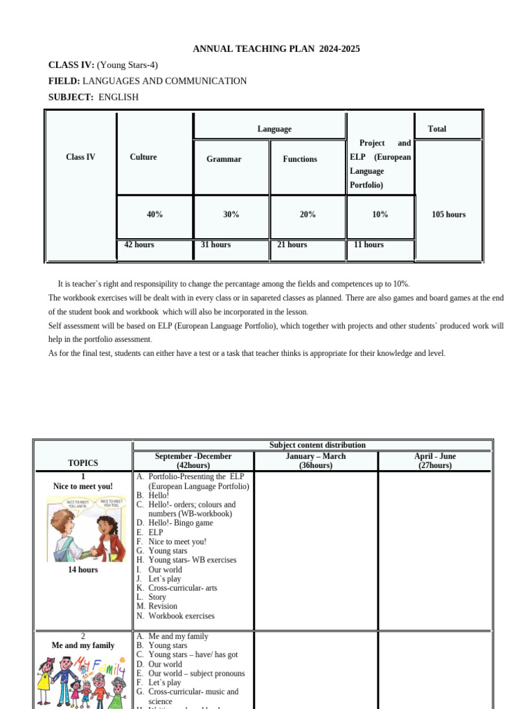 Annual Teaching Plan: English IV 2024-2025 | PDF | English Language ...