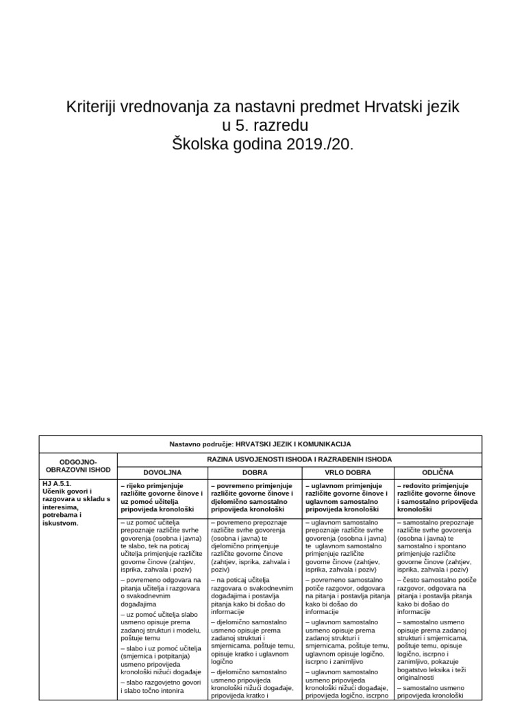Kriteriji Vrednovanja HJ 5 V Lugomer | PDF