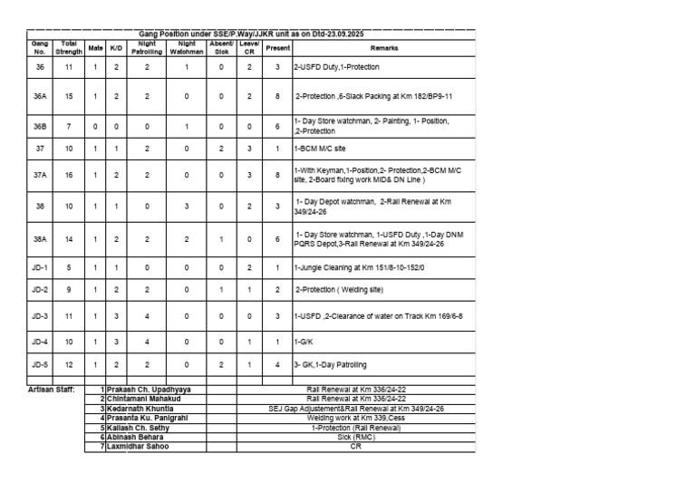 Gang Data - 23.09.2025 | PDF