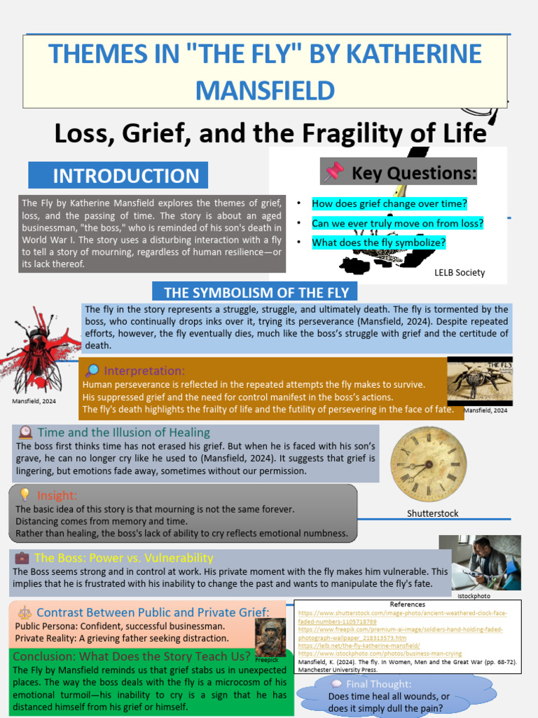 Grief and the Symbolism of the Fly | PDF | Grief | Emotions