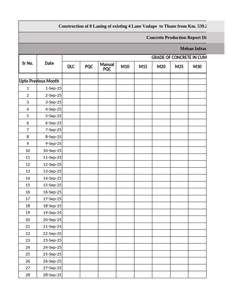 DPR Mehan Concrete Production Report VTR | PDF | Concrete | Composite ...