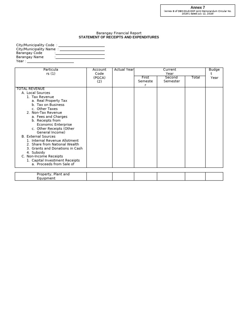 1.1.1-3 FAS Barangay Financial Report | PDF
