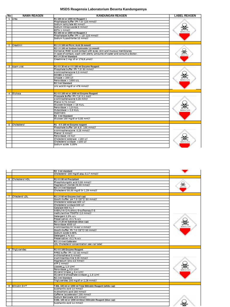 MSDS for Laboratory Reagents and Contents | PDF | Cholesterol | Sodium