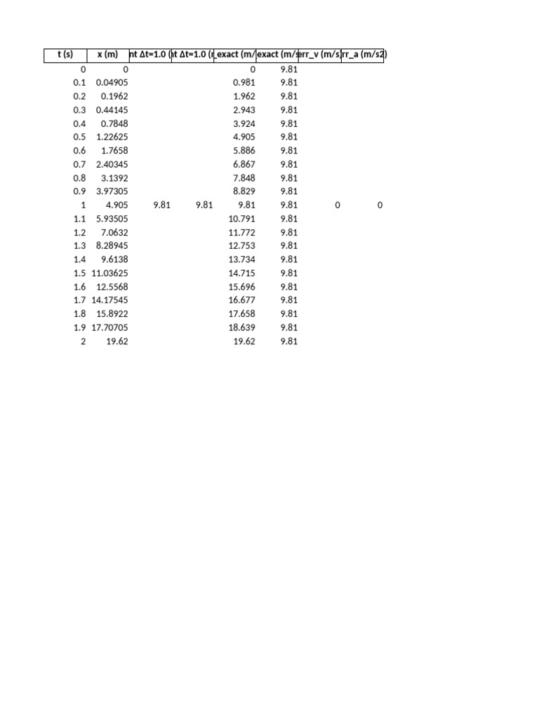 Approx Center Diffs | PDF