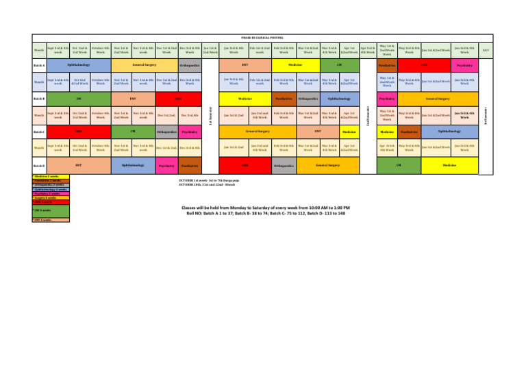 Final Clinical Posting Phase III | PDF | Surgical Specialties | Surgery