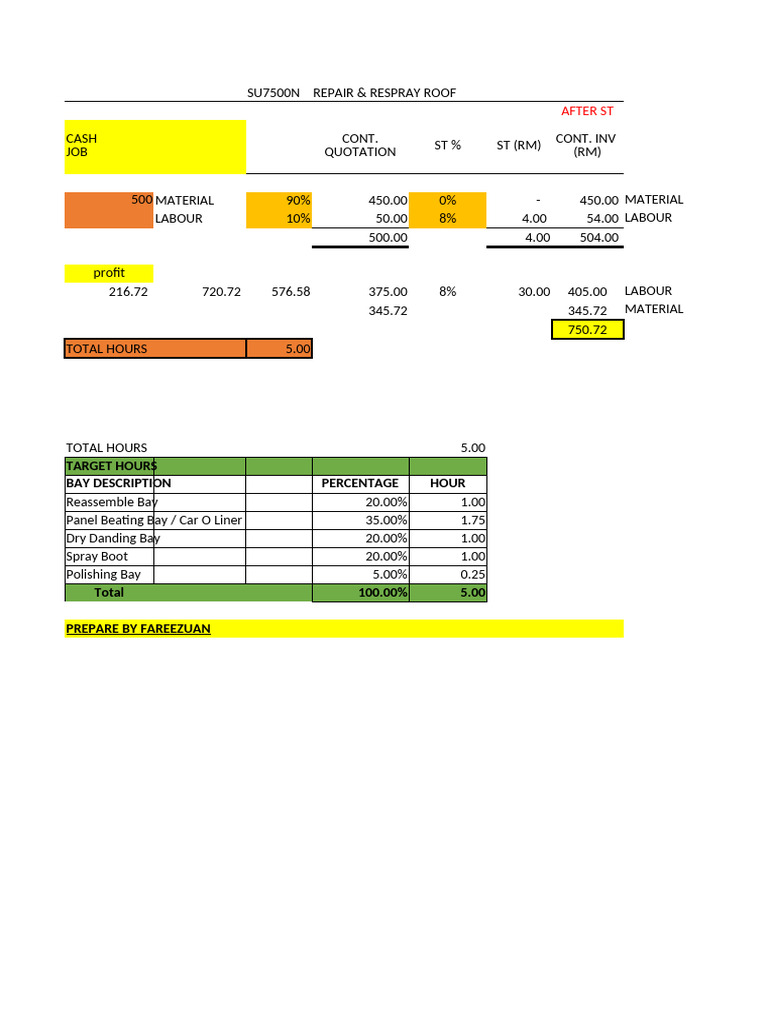 Quotation For Cash Repair For 8% | PDF