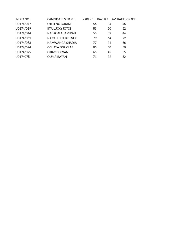 Ones Mus | PDF