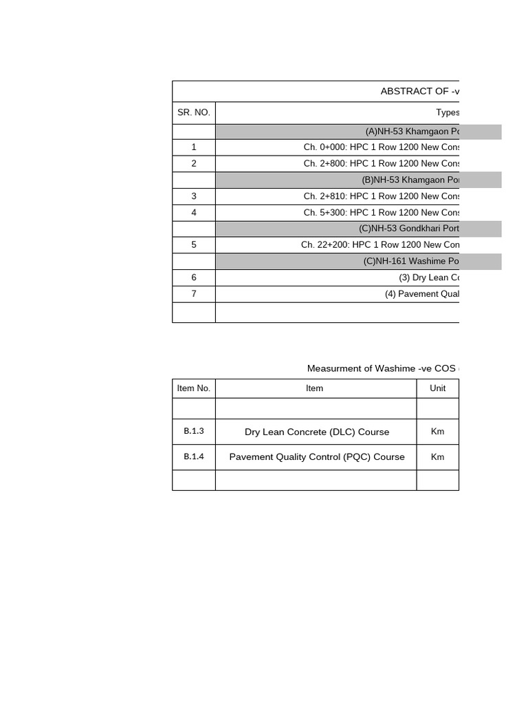 Abstract of Cost of Structure Wrok | PDF