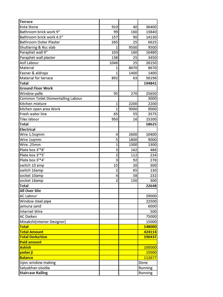 Plot No. 11 (Yashvir Fufaji) Payment Detail Revised | PDF | Home | Architectural Elements