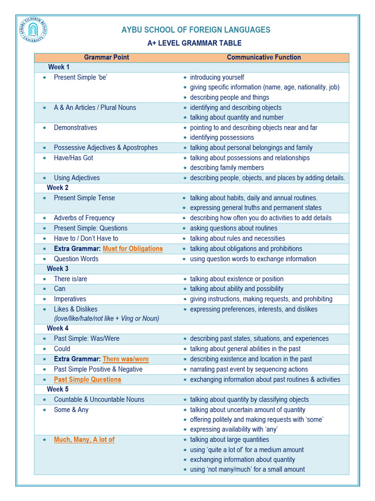 Question Words in English Grammar | PDF | Adjective | Grammatical Tense