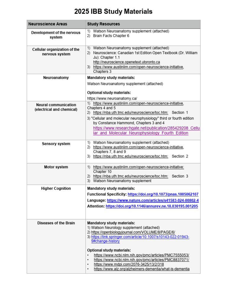 2025 IBB Neuroscience Study Materials | PDF | Neuroscience | Neuroanatomy
