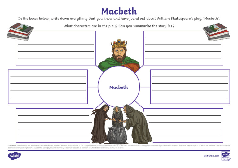 Macbeth Character Overview Mind Map | PDF