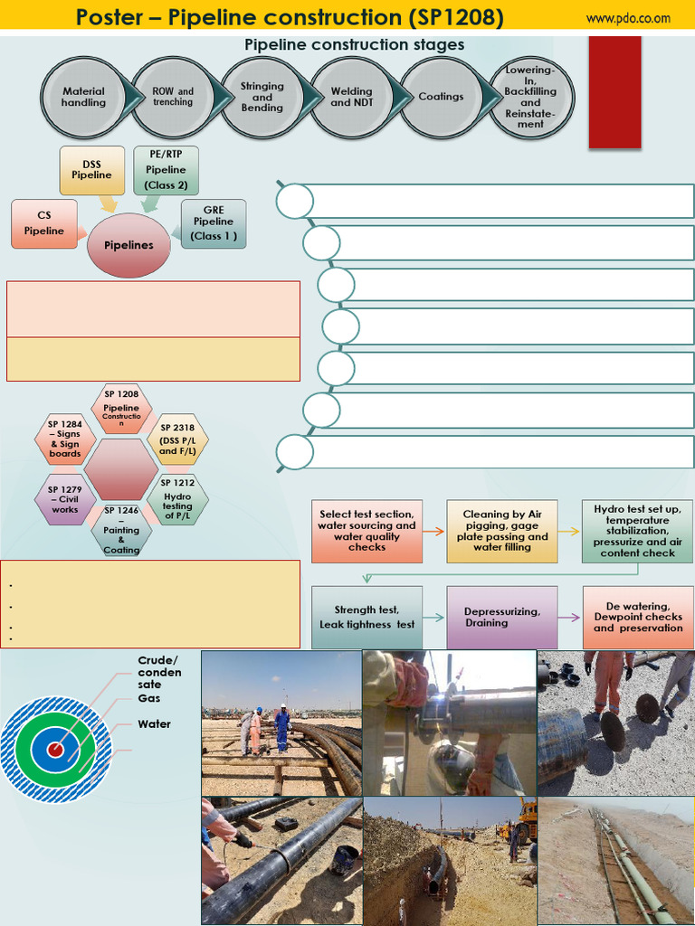 Pipeline Construction Stages and Safety | PDF | Liquids | Mechanical ...
