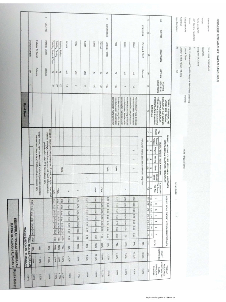 Alt.a Form-Identifikasi-Kerusakan-Sekolah - 1 LT SD - Compressed | PDF