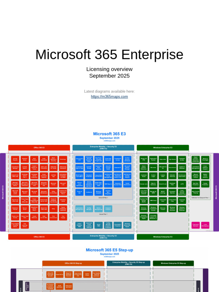 Microsoft 365 | PDF
