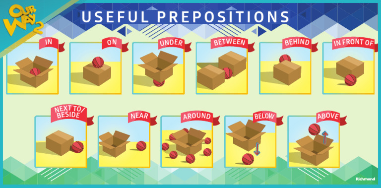 Poster Prepositions | PDF