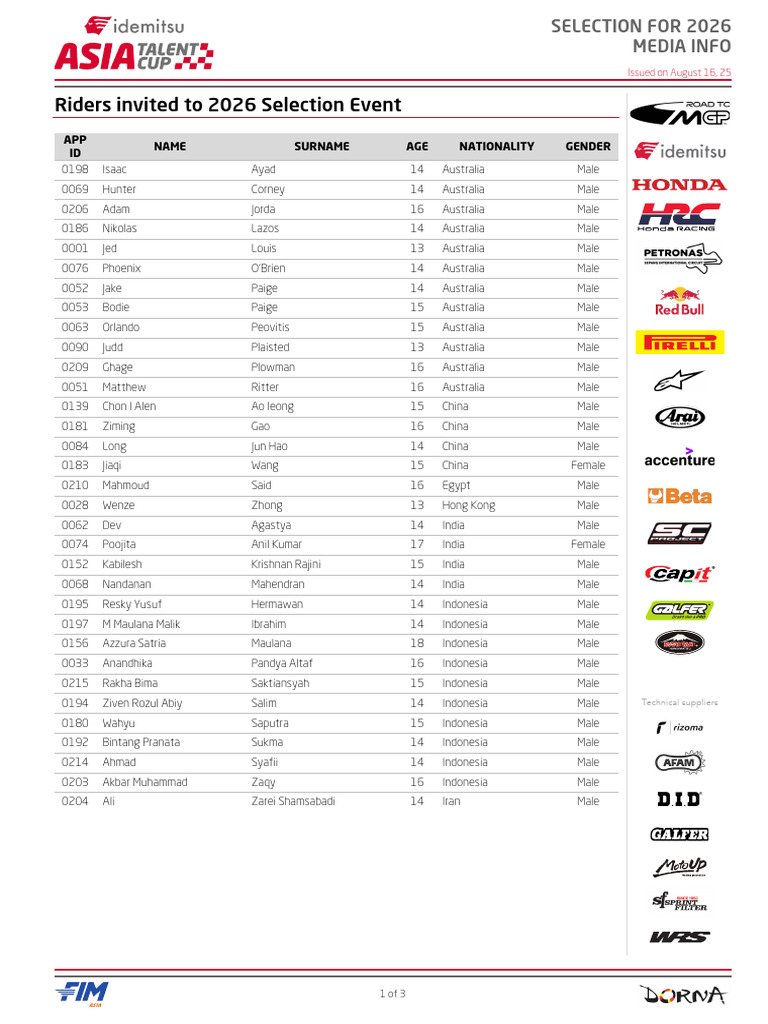 Iatc Selection For 2026 Pre Selected Pdf