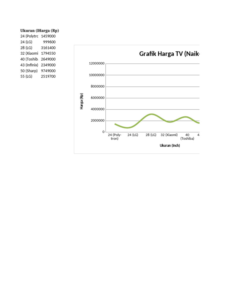 Harga TV LineChart | PDF
