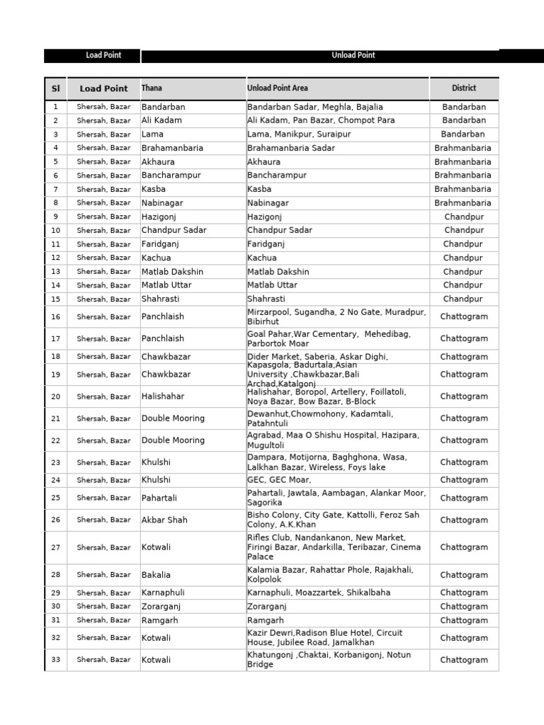 Rate CS Final 30-07-2025 - Working | PDF