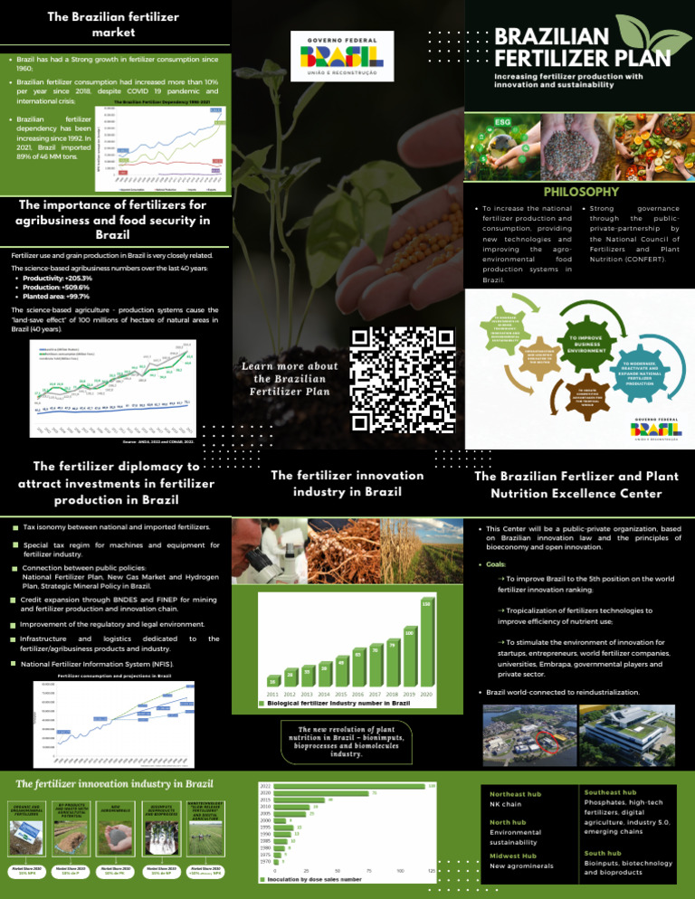 Brazilian Fertilizer Market Insights | PDF | Fertilizer | Agriculture