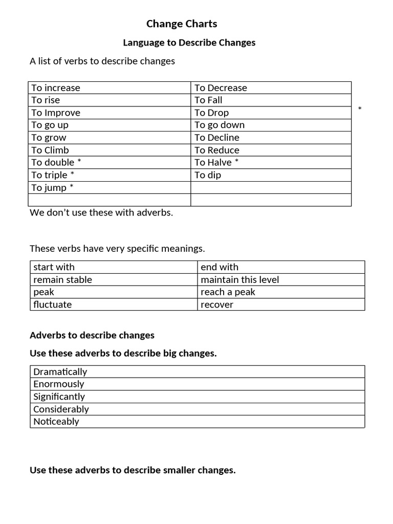Language To Describe Changes | PDF
