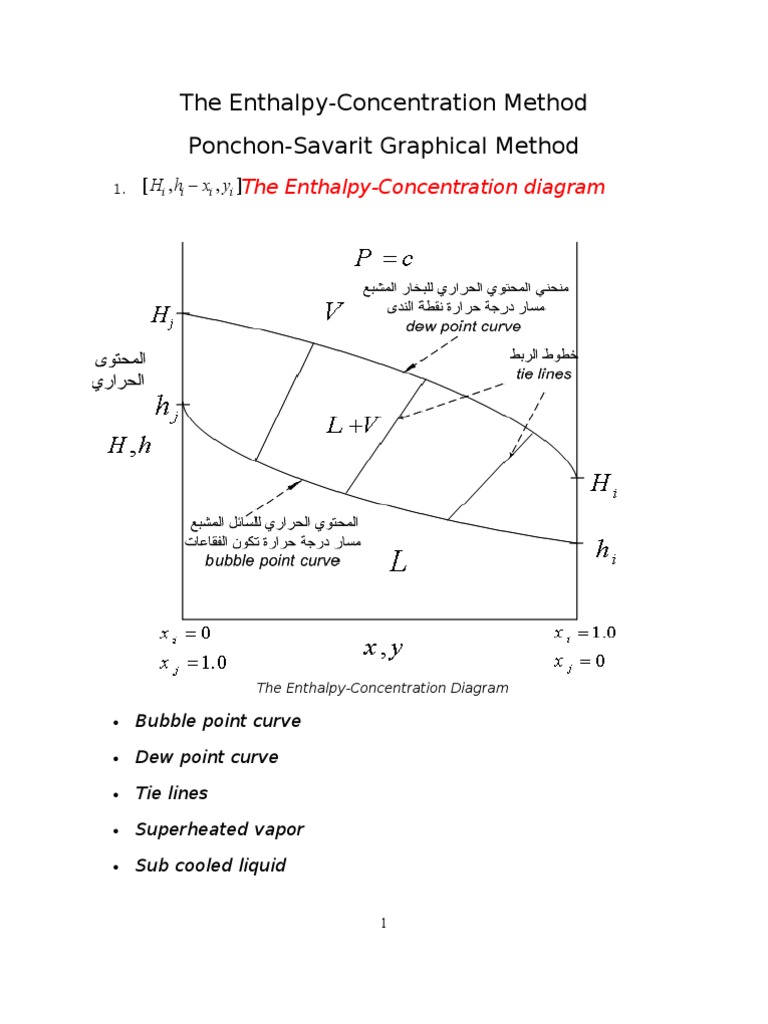 The Ponchon-Savarit Graphical Method: A Visual Approach to Modeling ...