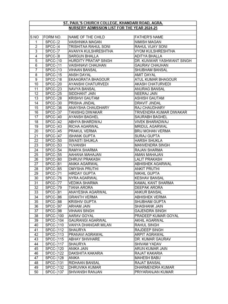 Admission List 202425 Nur | PDF